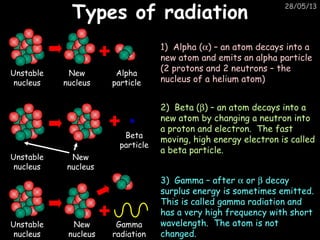 Junior cycle science physics radiation. By Theresa Lowry-Lehnen ...
