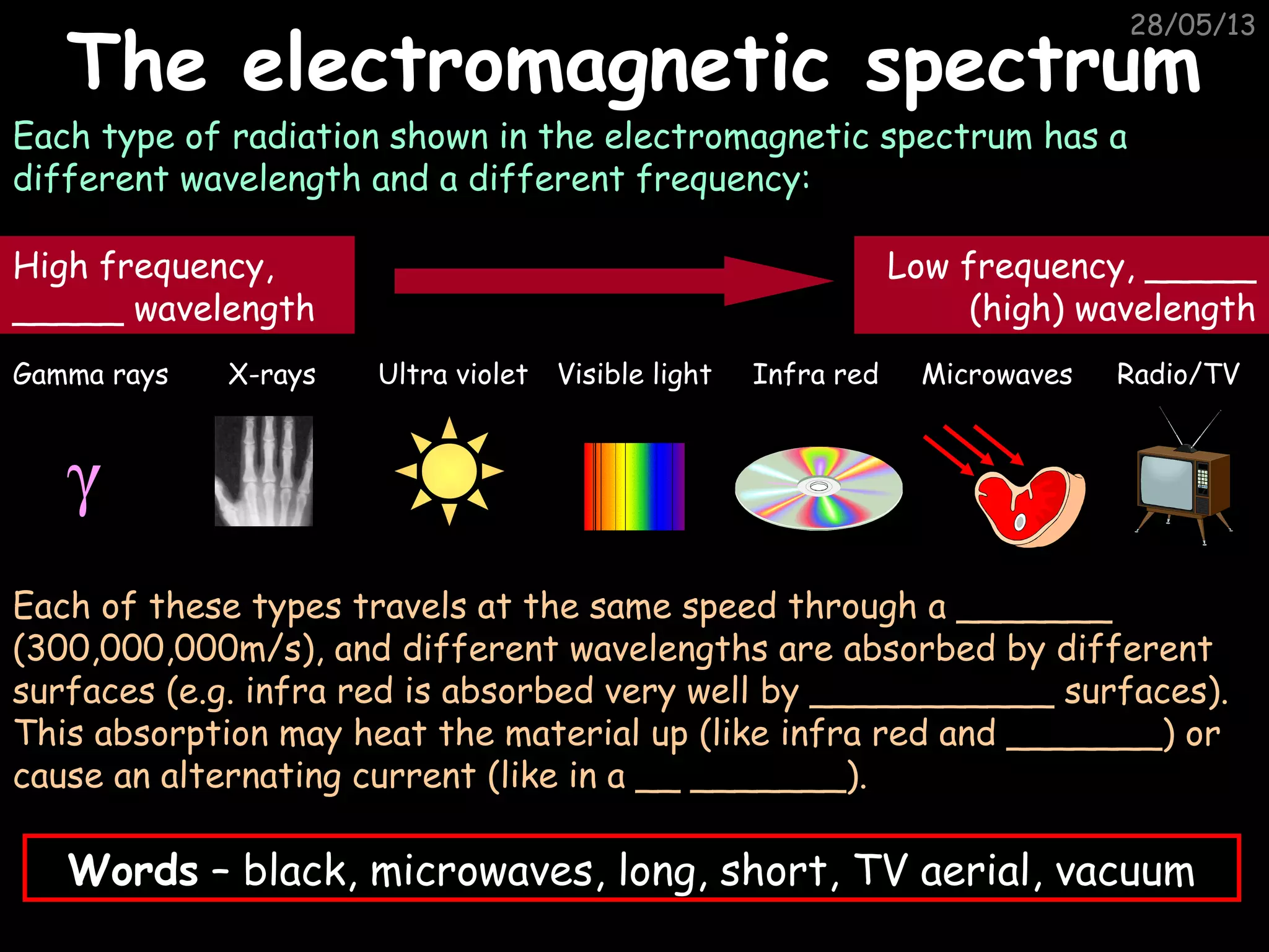 Junior cycle science physics waves. By Theresa Lowry-Lehnen. Science ...