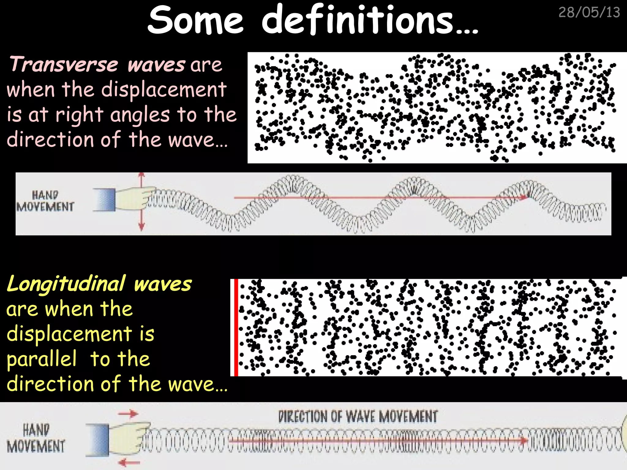 Junior cycle science physics waves. By Theresa Lowry-Lehnen. Science ...
