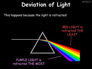 Junior cycle science physics waves. By Theresa Lowry-Lehnen. Science ...