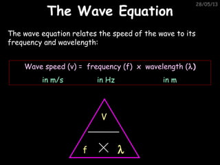 Junior cycle science physics waves. By Theresa Lowry-Lehnen. Science ...