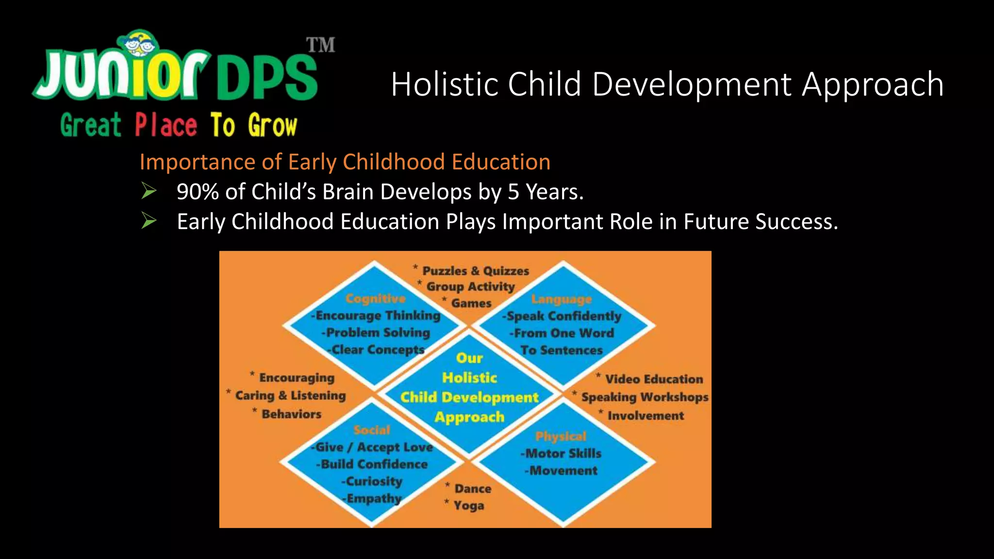 Junior DPS - Daycare & Play School in Indirapuram | PPTX