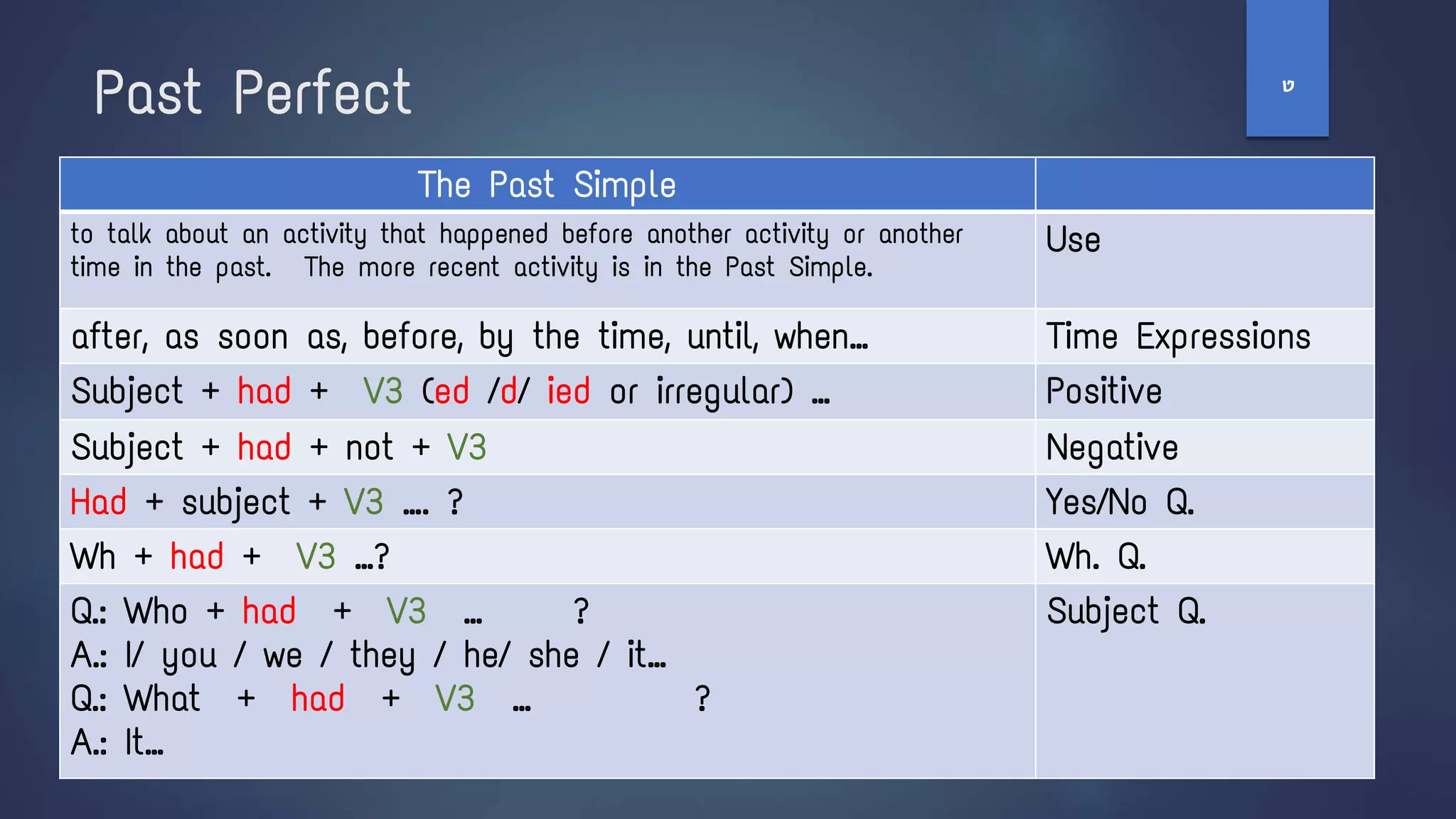 Junior High Grammar Slides.pptx
