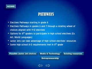 Junior Jets Information 2012-13 | PPT