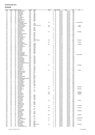 Resultate Junioren | PDF