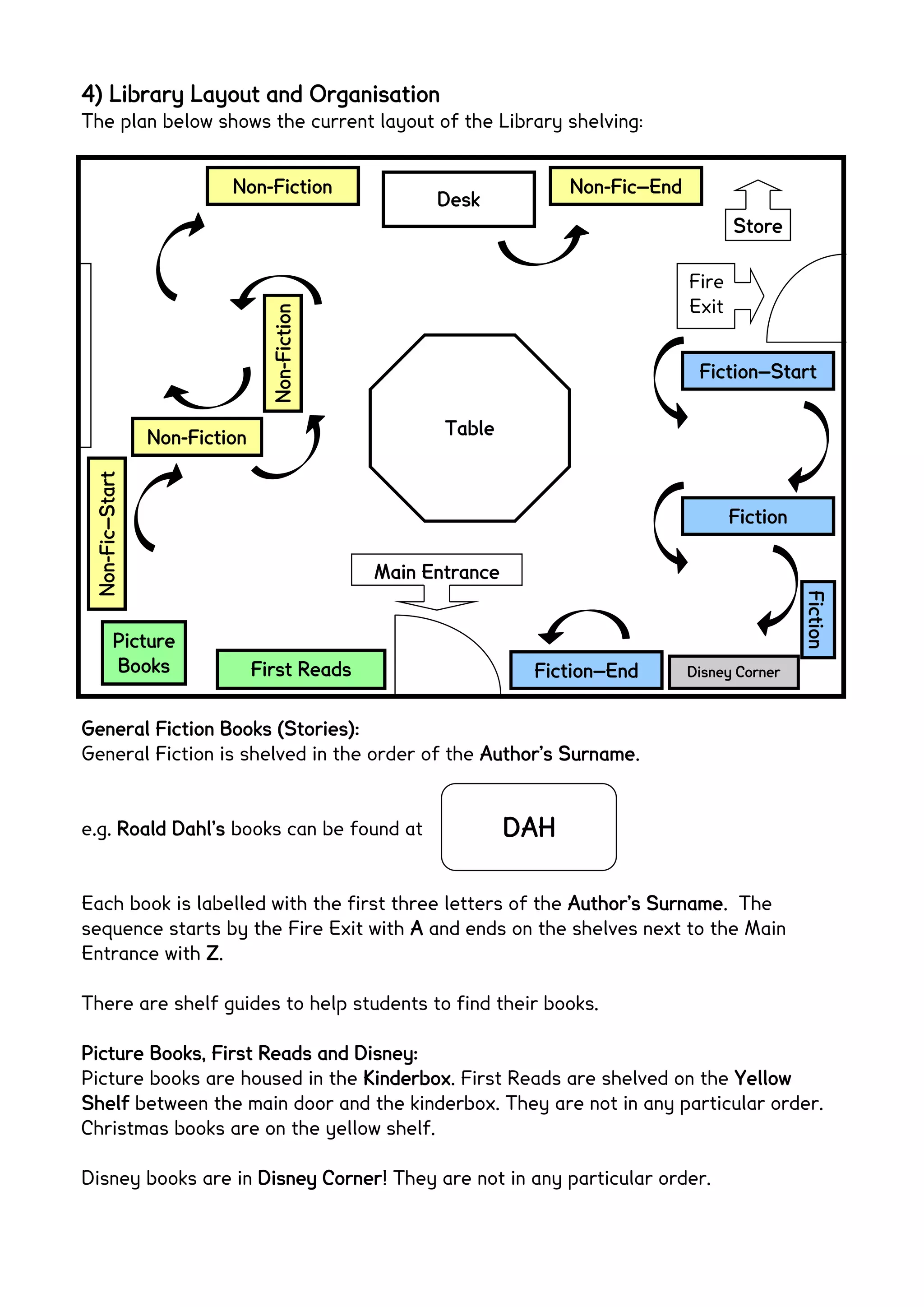 Junior Library Staff Guide | PDF