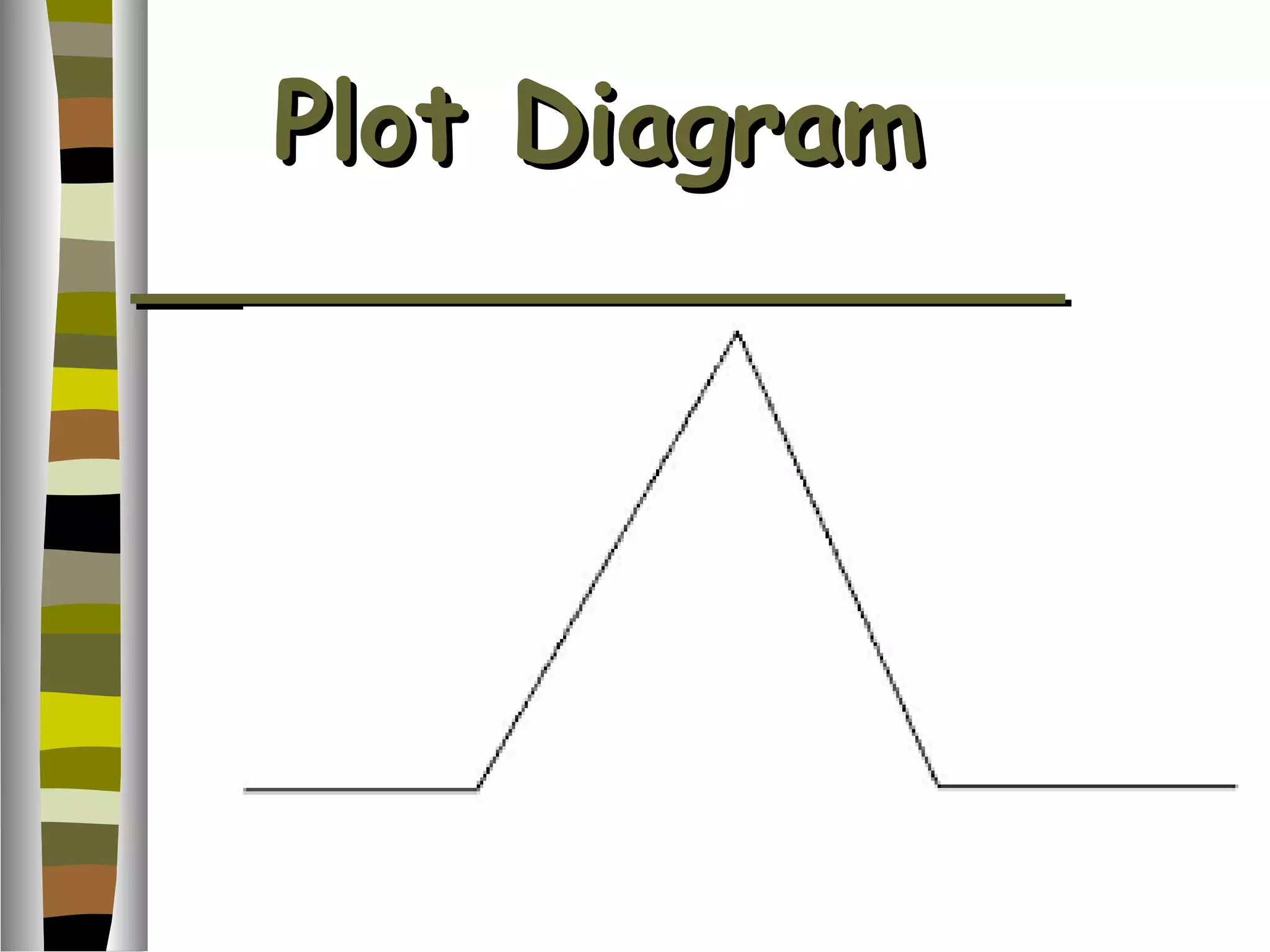 Junior (plot diagram) ppt | PPT