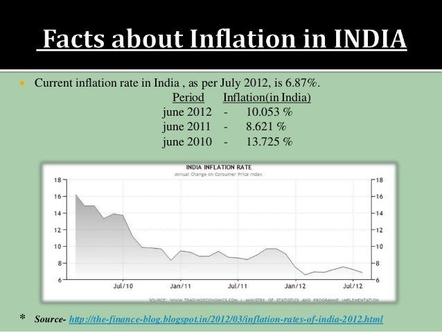 INFLATION AND RECESSION