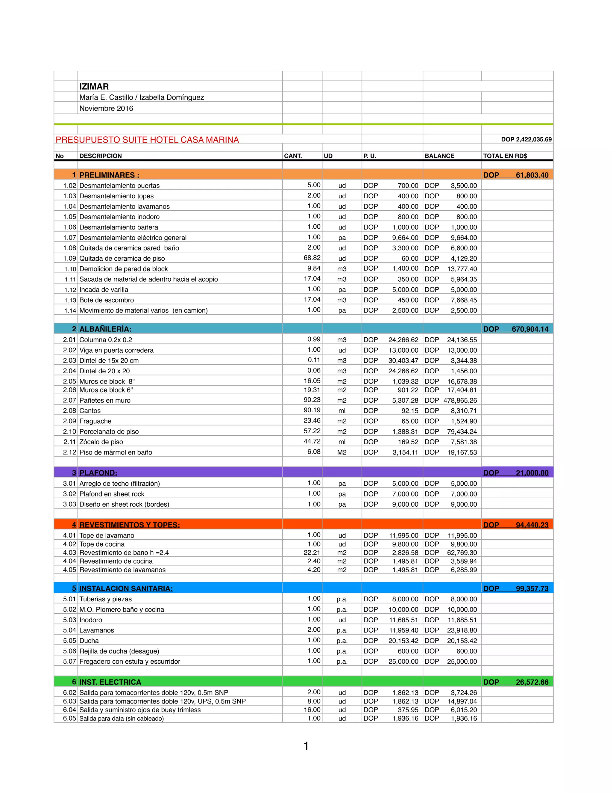 Junior Suite Presupuesto | PDF