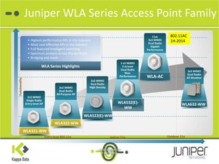 Juniper | PPTX