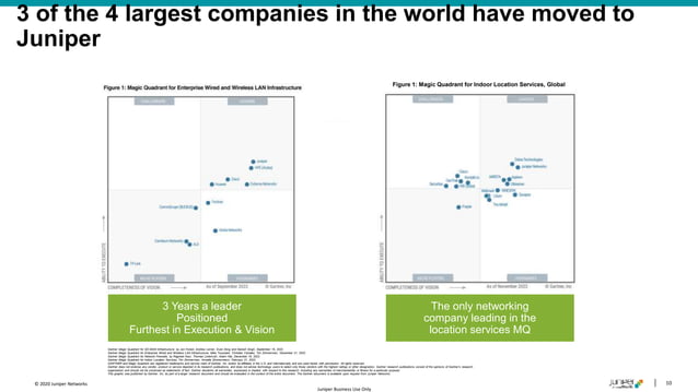 Hr. David Simon (Juniper Networks, Inc.) | PPT