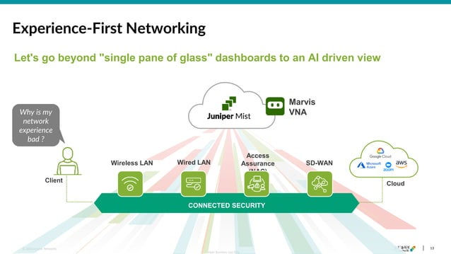 Hr. David Simon (Juniper Networks, Inc.) | PPT