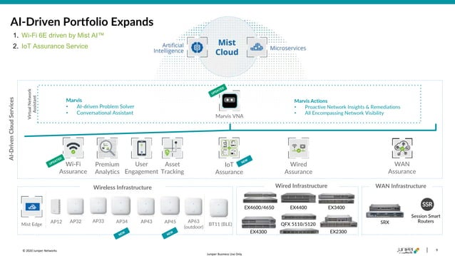 Hr. David Simon (Juniper Networks, Inc.) | PPT