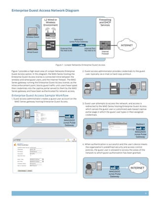 Juniper Enterprise Guest Access | PDF | Operating Systems | Computer Software and Applications