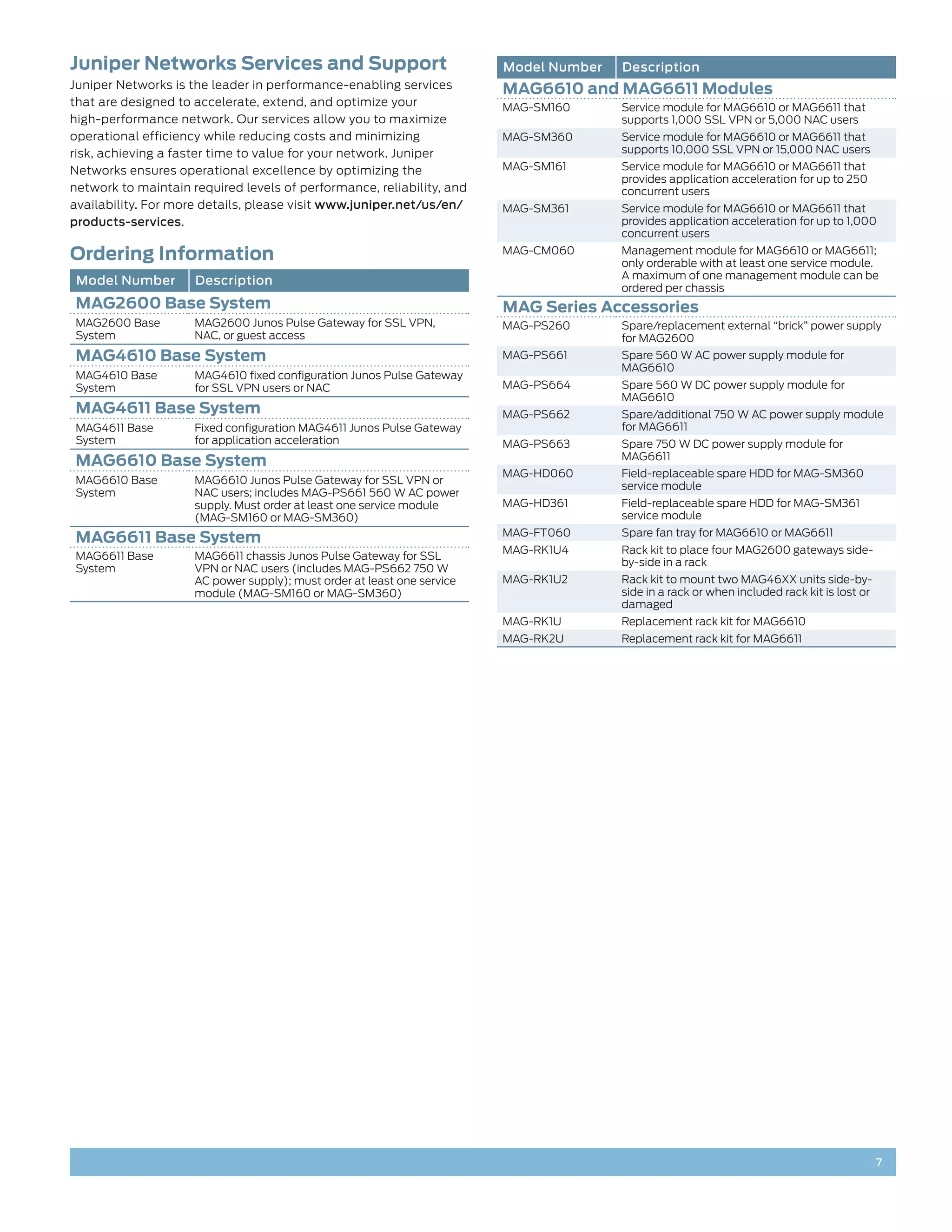 Juniper MAG Series | PDF