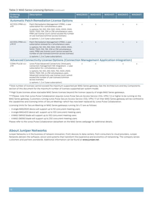 Juniper MAG Series | PDF | Operating Systems | Computer Software and Applications