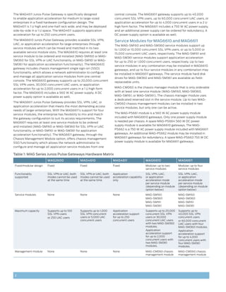 Juniper MAG Series | PDF | Operating Systems | Computer Software and Applications