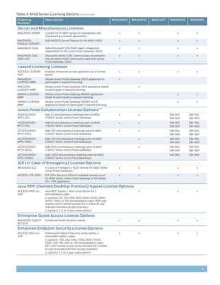 Juniper MAG Series | PDF | Operating Systems | Computer Software and Applications