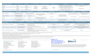 Juniper Networks Product Comparisons | PDF