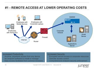 Juniper sa-sslvpn | PPT