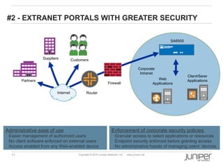 Juniper sa-sslvpn | PPT