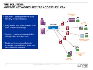 Juniper sa-sslvpn | PPT