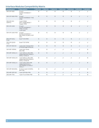 Juniper Networks SRX Branch Solutions | PDF