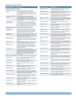 Juniper Networks SRX Branch Solutions | PDF
