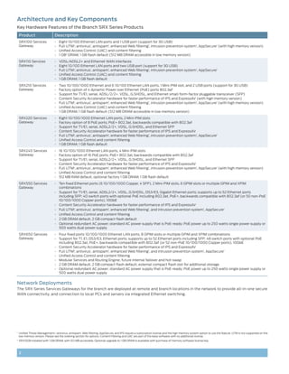 Juniper Networks SRX Branch Solutions | PDF