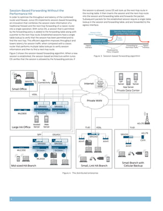 Juniper Networks SRX Branch Solutions | PDF