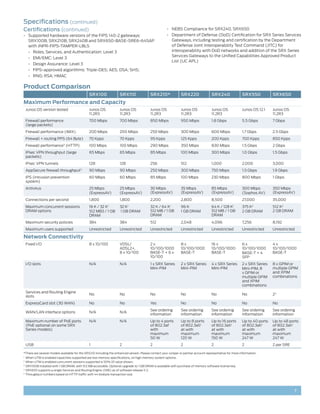 Juniper Networks SRX Branch Solutions | PDF