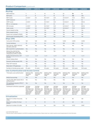 Juniper Networks SRX Branch Solutions | PDF