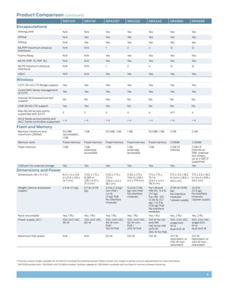 Juniper Networks SRX Branch Solutions | PDF