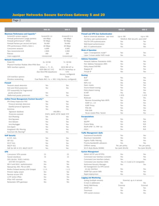 Juniper ssg5-ssg20-datasheet | PDF | Information and Network Security | Computing
