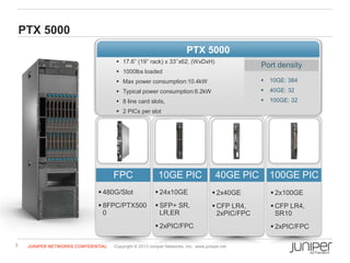 Juniper 40G and 100G | PPT