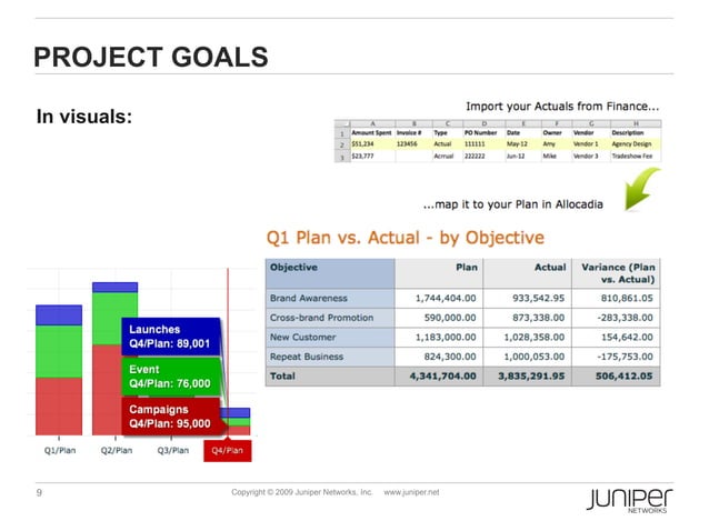 Juniper and Allocadia How To Webinar Slides | PPT