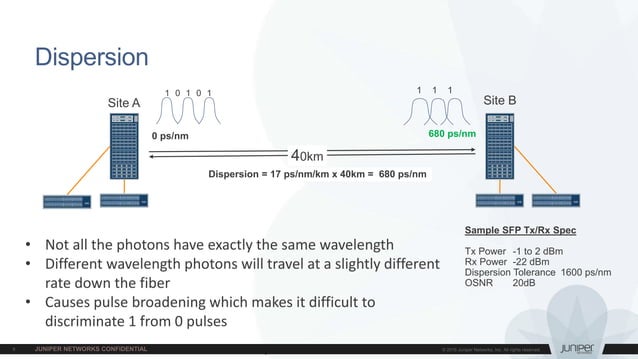 Juniper bti packet optical training | PDF | Computer Networking | Computing