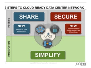 Juniper Corporate Presentation | PPTX