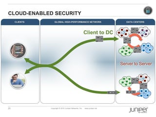 Juniper Corporate Presentation | PPTX