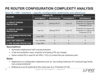End to End Convergence | PPTX
