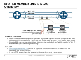 End to End Convergence | PPTX