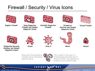 juniper_icon_library_sept_7.ppt