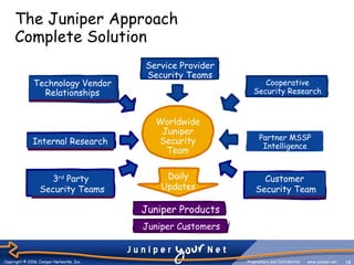Juniper idp overview | PPT