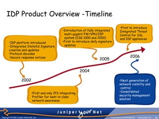 Juniper idp overview | PPT
