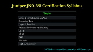 Juniper JN0-351 JNCIS-ENT Questions | Ace Your Cert Now | PPT