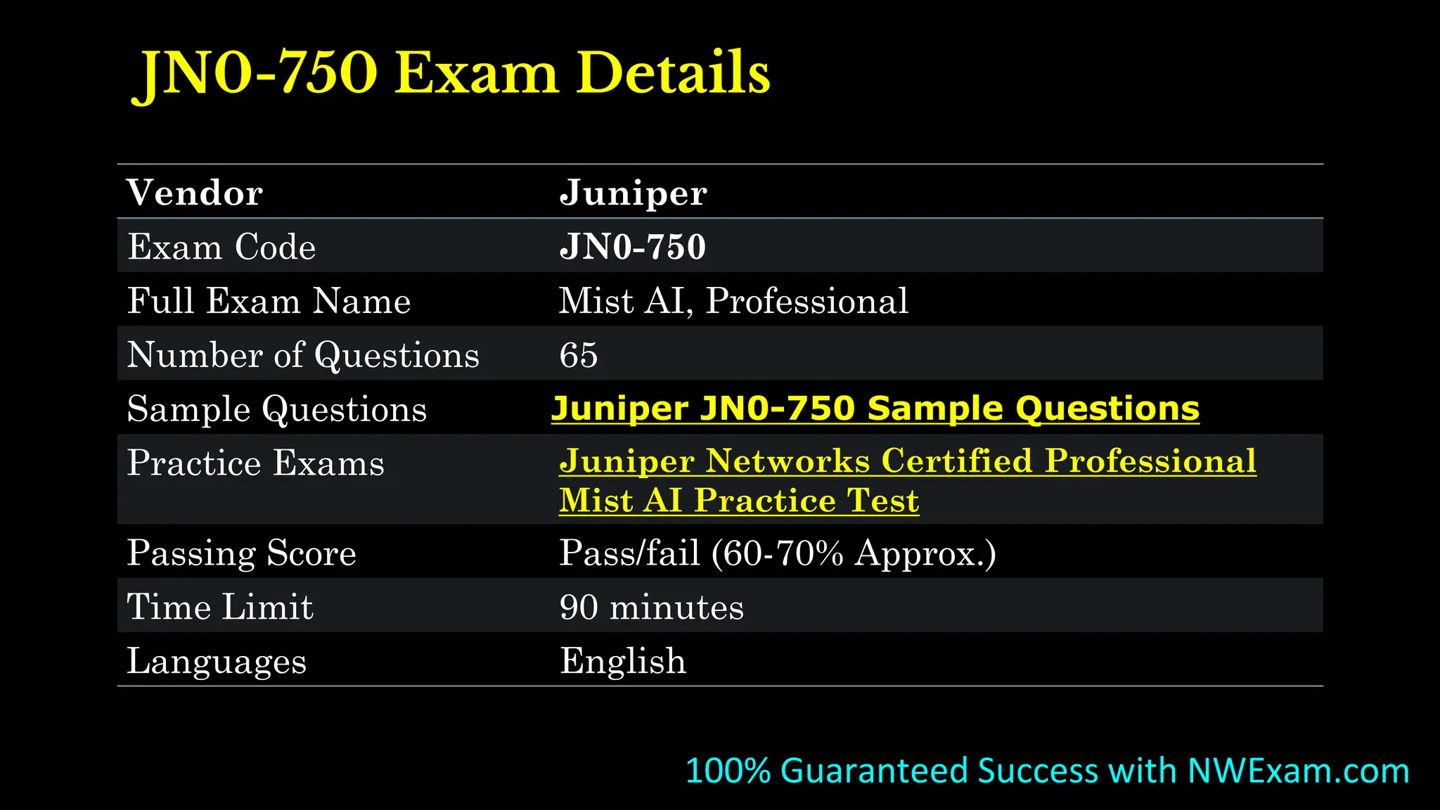 Juniper JN0-750 Certification: Questions & Answers | PDF