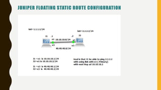 Juniper JNCIA – Juniper Floating Static Route Configuration | PPTX | Computer Networking | Computing