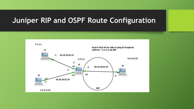 Juniper JNCIA – Juniper RIP and OSPF Route Configuration | PPT