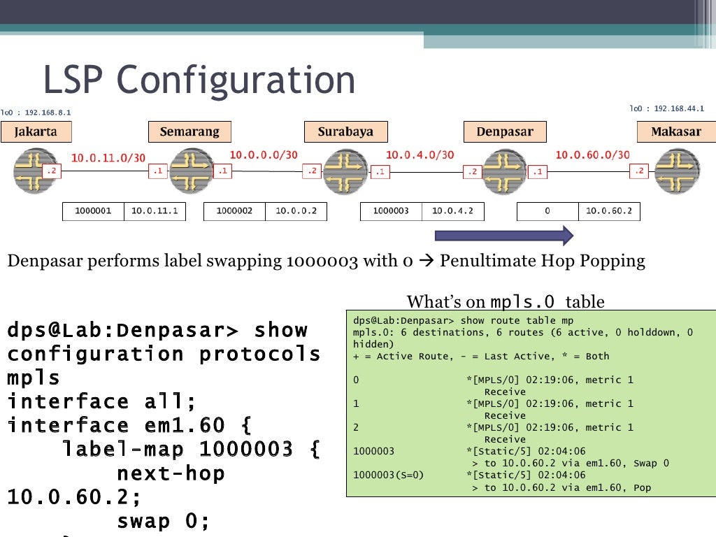 Juniper Mpls Best Practice Static Lsp Configuration A - vrogue.co Juniper Mpls Best Practice Static Lsp Configuration A - vrogue.co