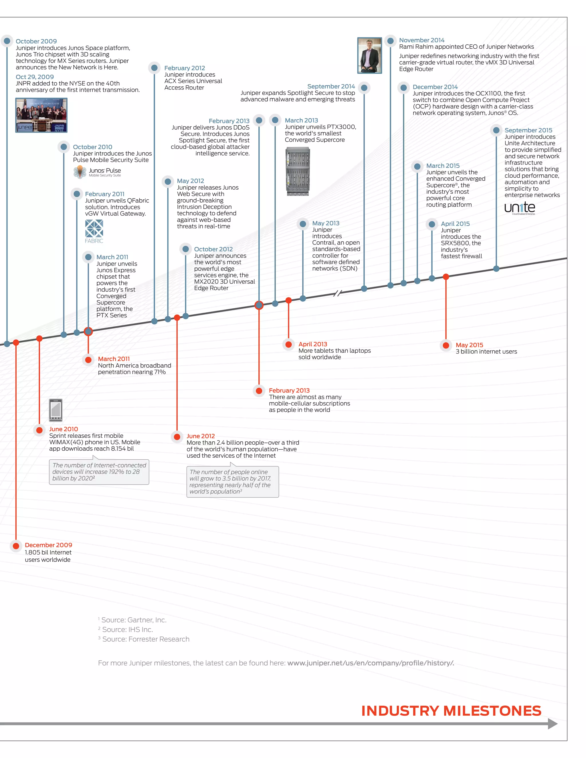 Juniper Networks company profile | PDF